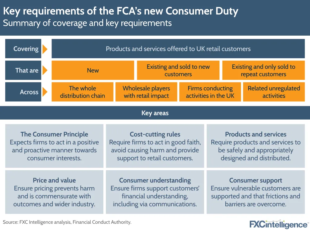 Are you prepared for the UK’s new FCA Consumer Duty rules?
